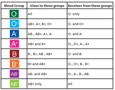 How blood groups are inherited and why it´s important that you know ...