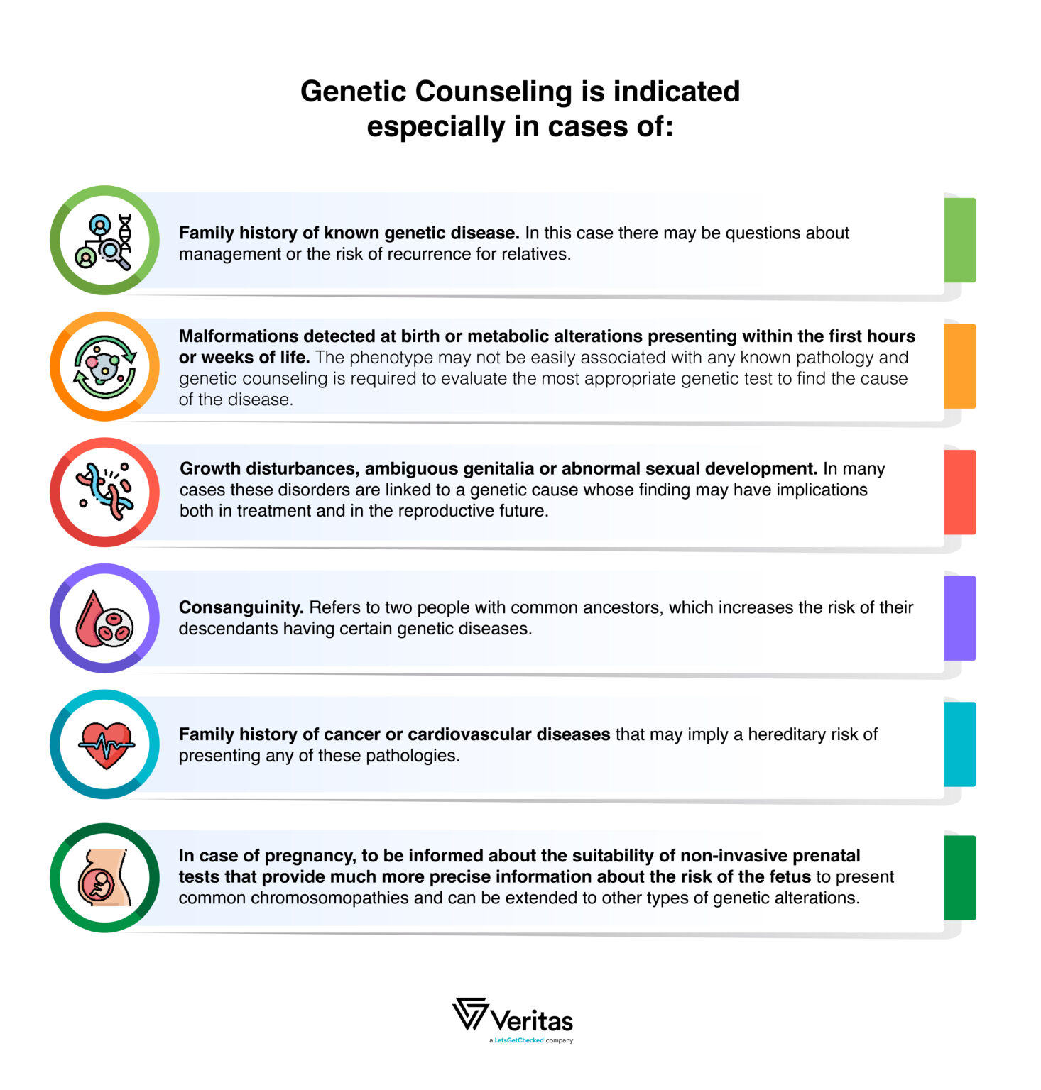 Genetic Counseling in the progress of modern medicine - Genes Matter