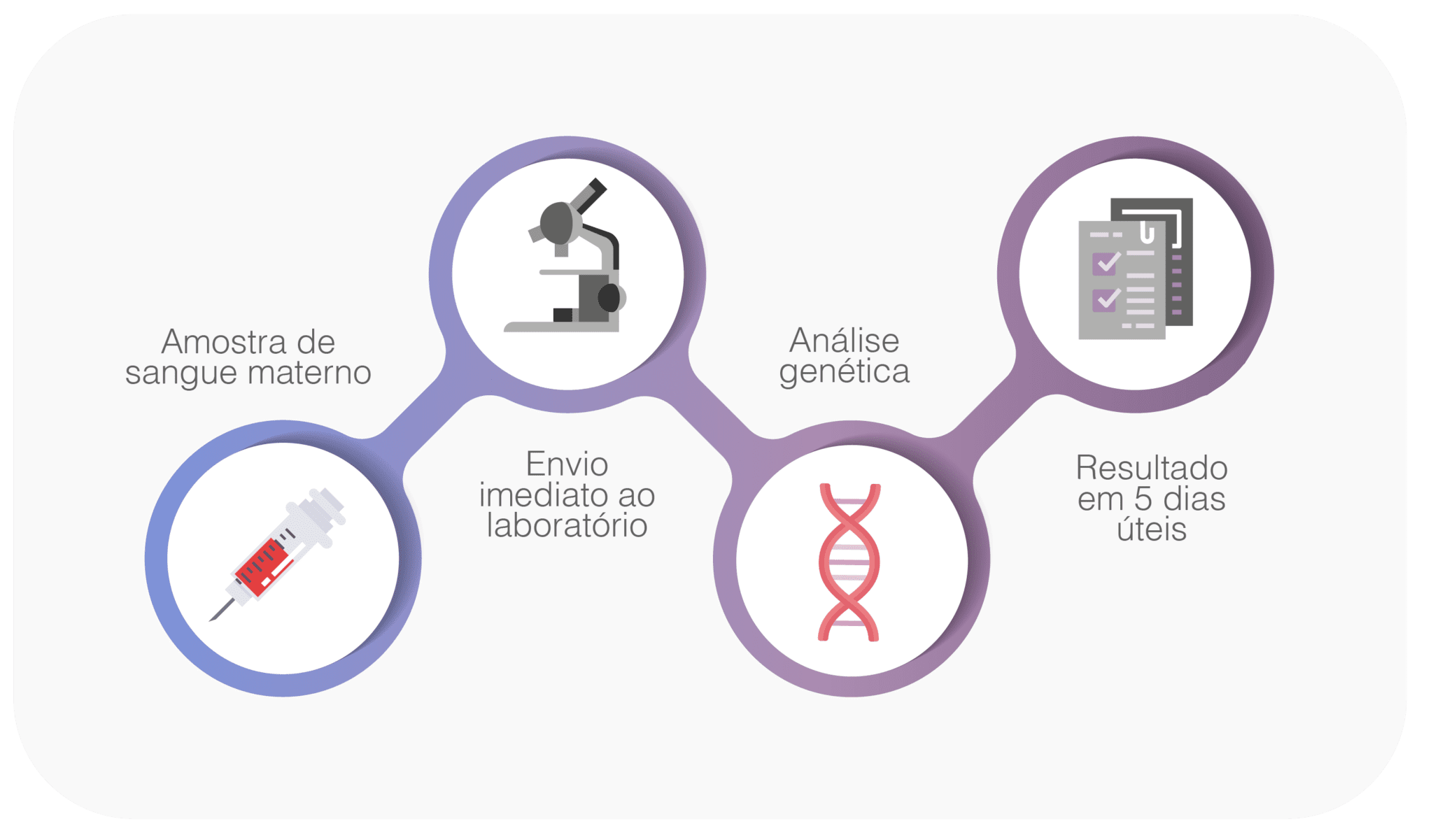 myPrenatal | Teste genético pré-natal não invasivo