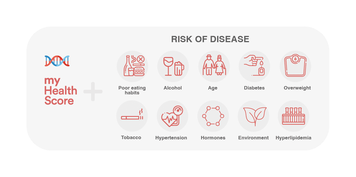 myHealthScore | Polygenic Risk screening